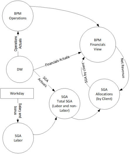 Another Successful BPM Solution – Prologika