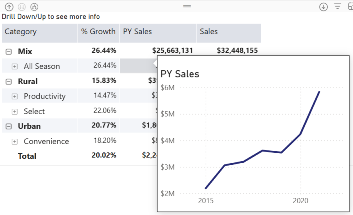 Power BI Dynamic Measure Tooltip – Prologika